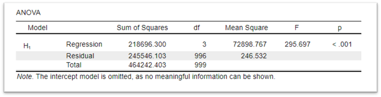 Chapter 16 Multiple regression | NS5108 Research Methods Handbook